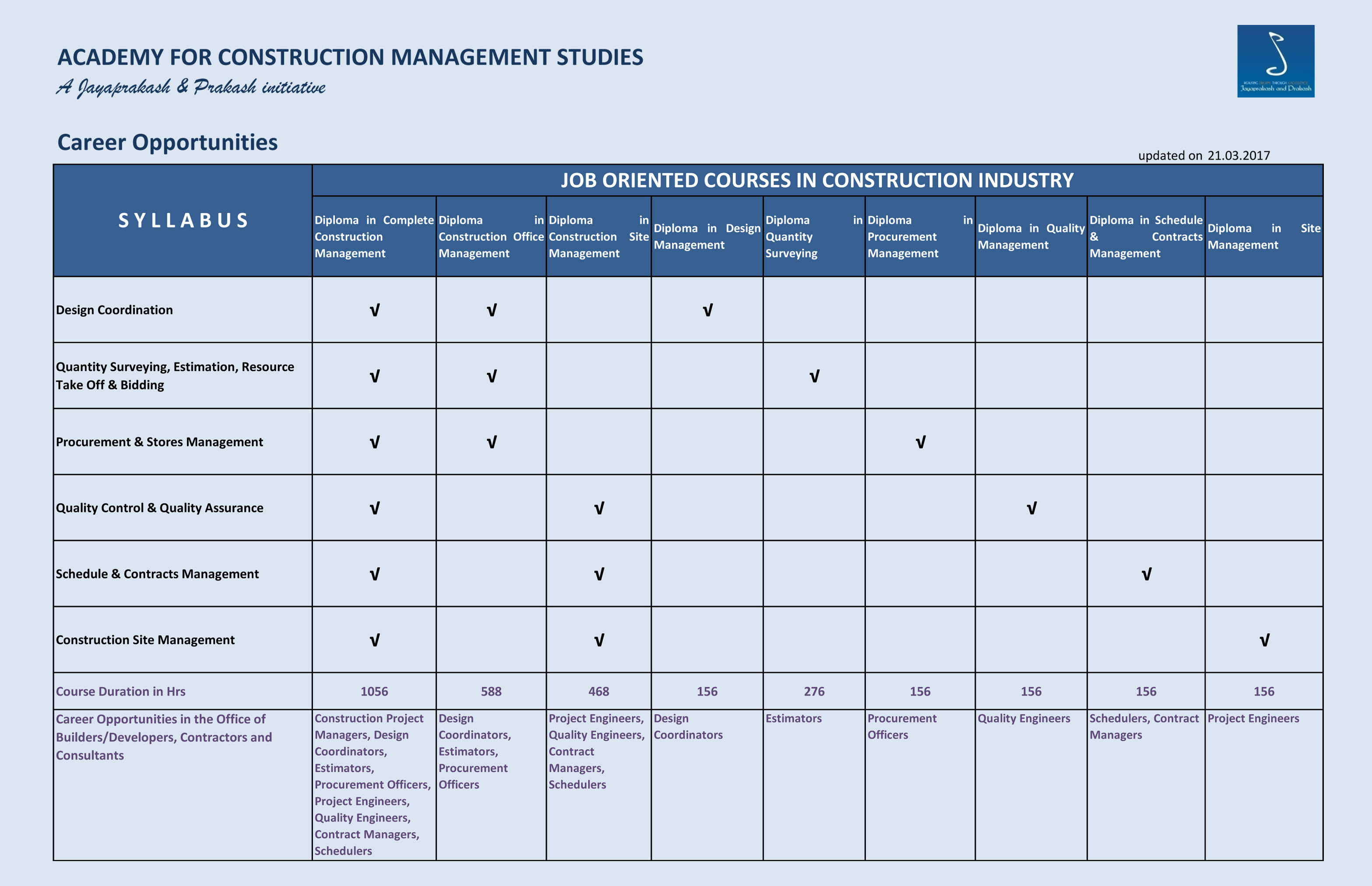 Construction Management Courses | Kerala